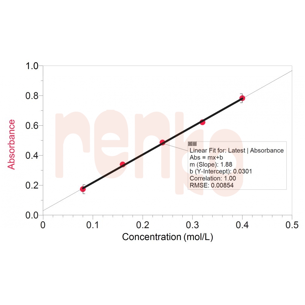 Colorimeter (COL-BTA) - Rentech