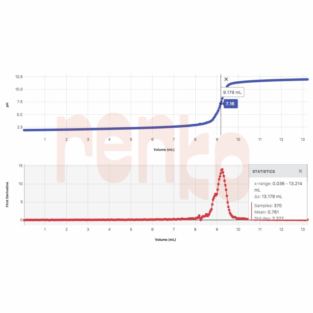Go Direct pH Sensor (GDX-PH) - Rentech
