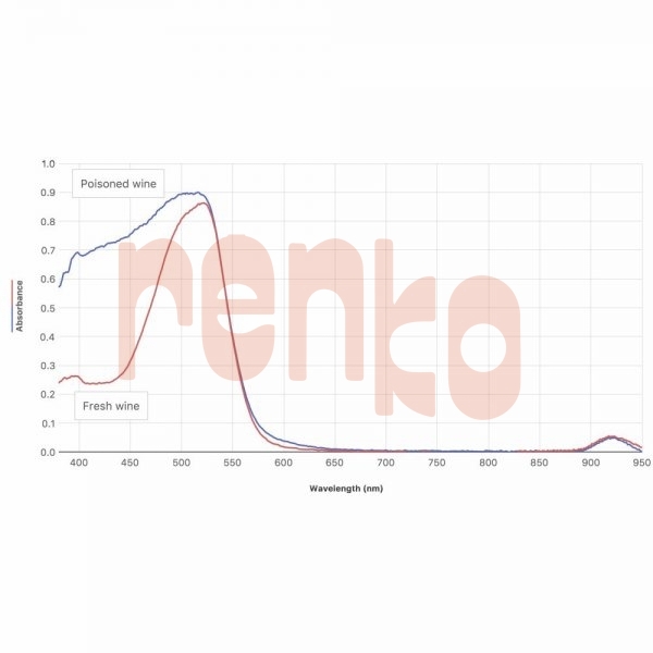 Go Direct SpectroVis Plus Spectrophotometer (GDX-SVISPL) - Rentech